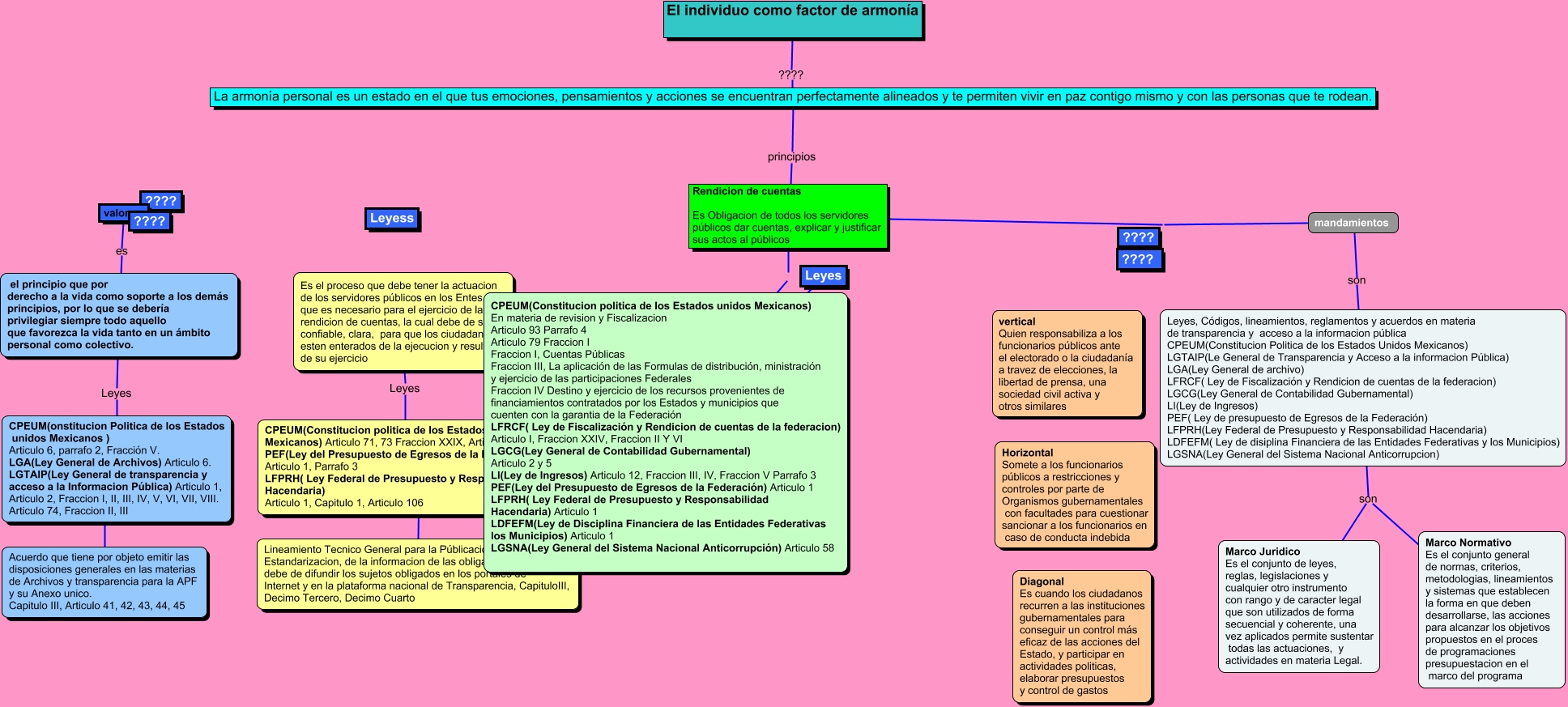 Rendicion de cuentas actividad 2 unidad 1 del modulo 17